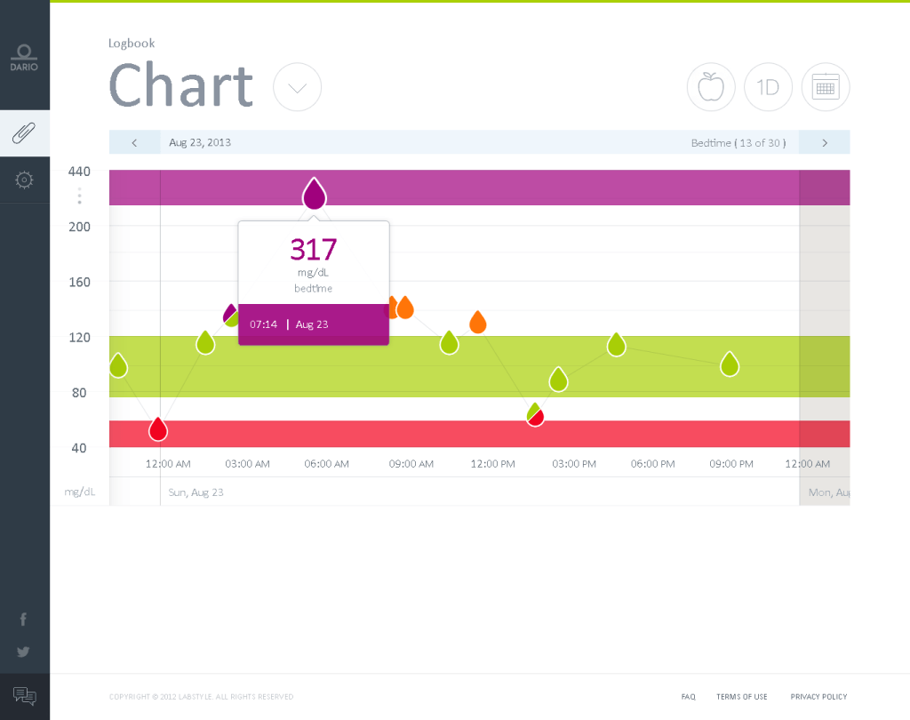 DarioWeb_Logbook_Chart1D-1024x810 - myDario.com