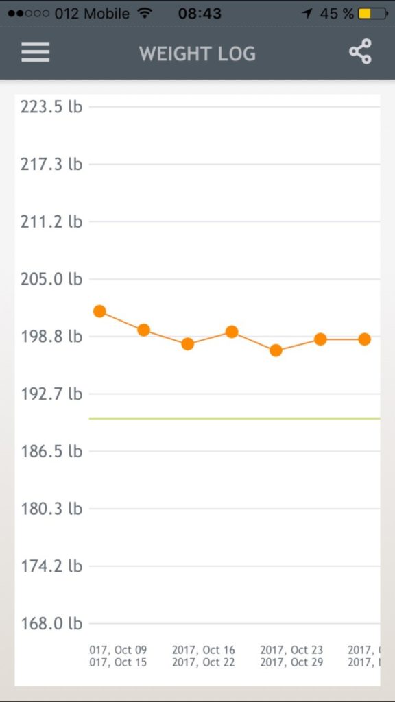 weight-chart2 - myDario.com